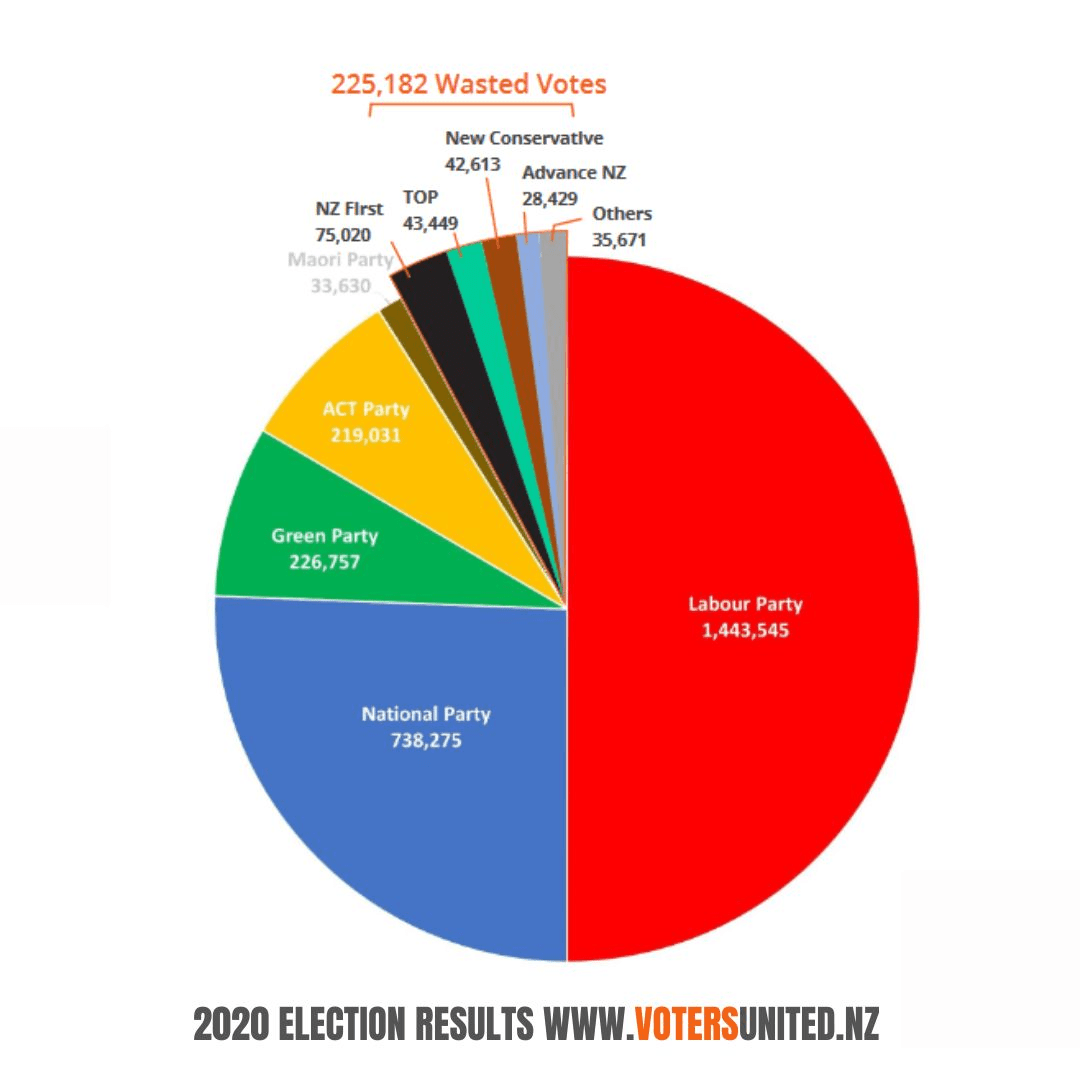 PREFERRED PARTY POLL NO.7 - HOW SAFE IS YOUR VOTE? - StrawPoll