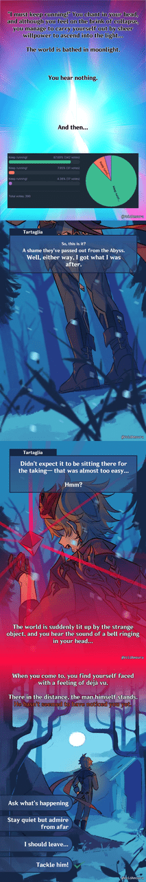 Interactive Childe Poll 16 - StrawPoll