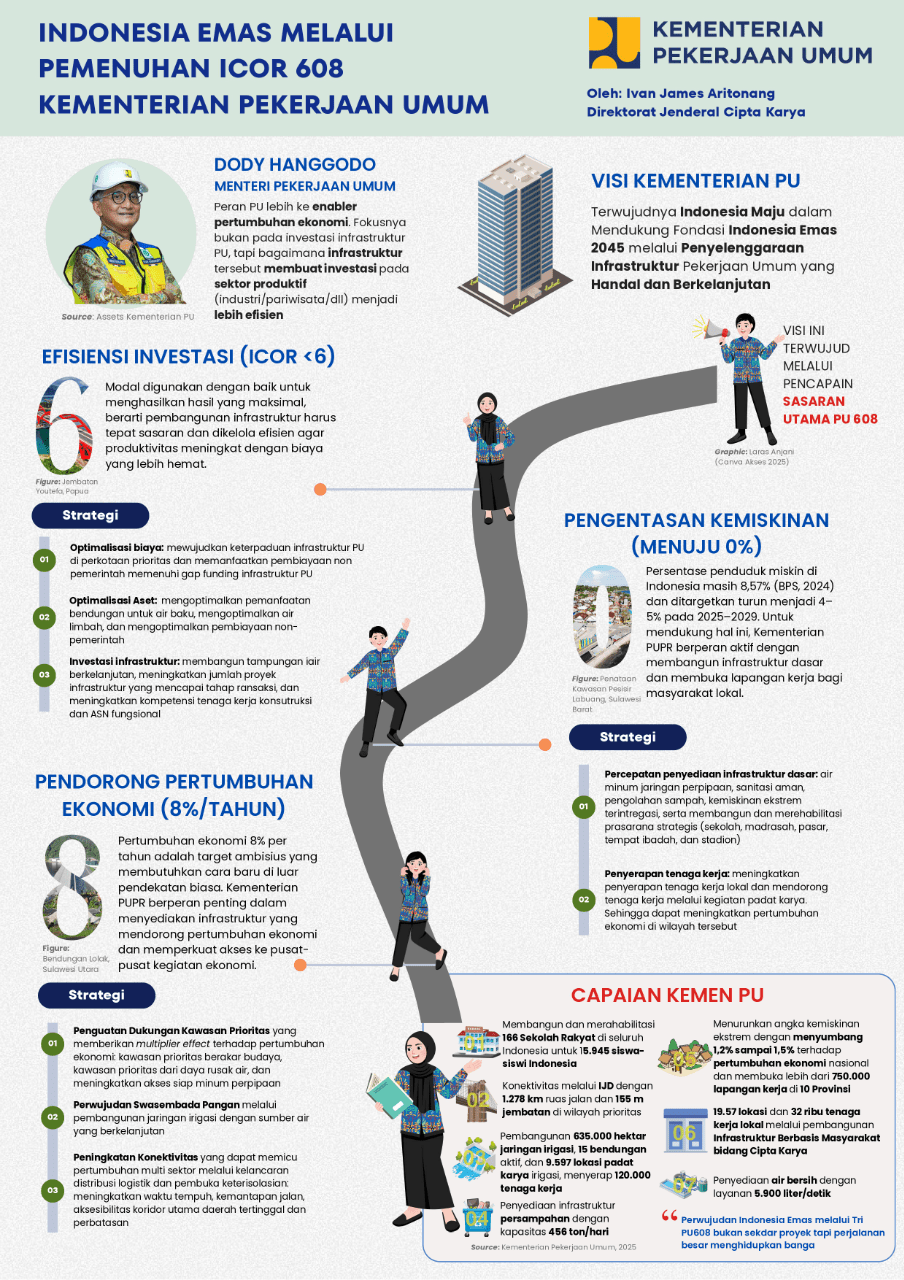Voting Publik Lomba Infografis PRIME PU 608 - StrawPoll